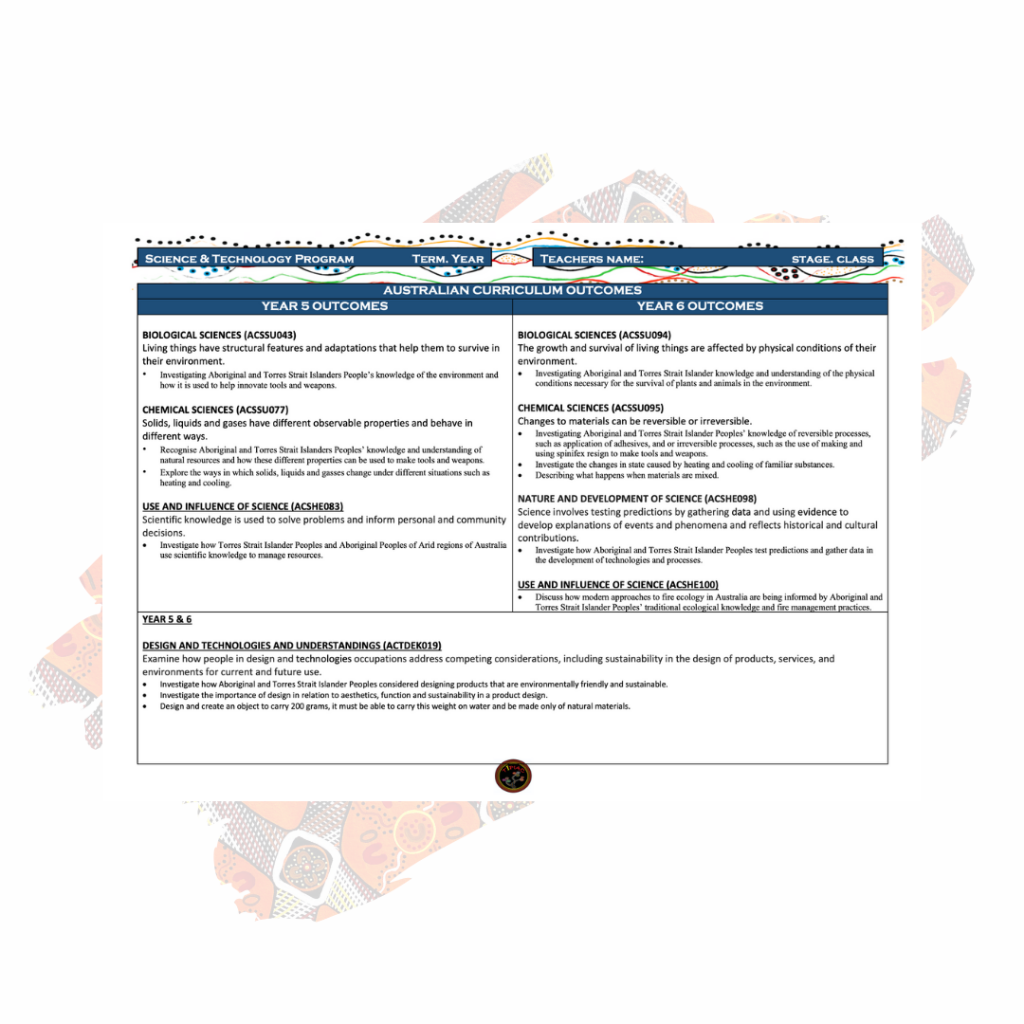Stage 3: Science Unit | TIPIAC