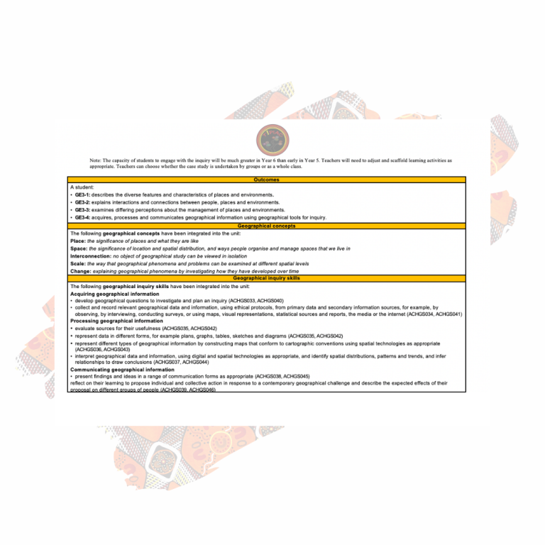 Stage 3: Geography Unit | TIPIAC
