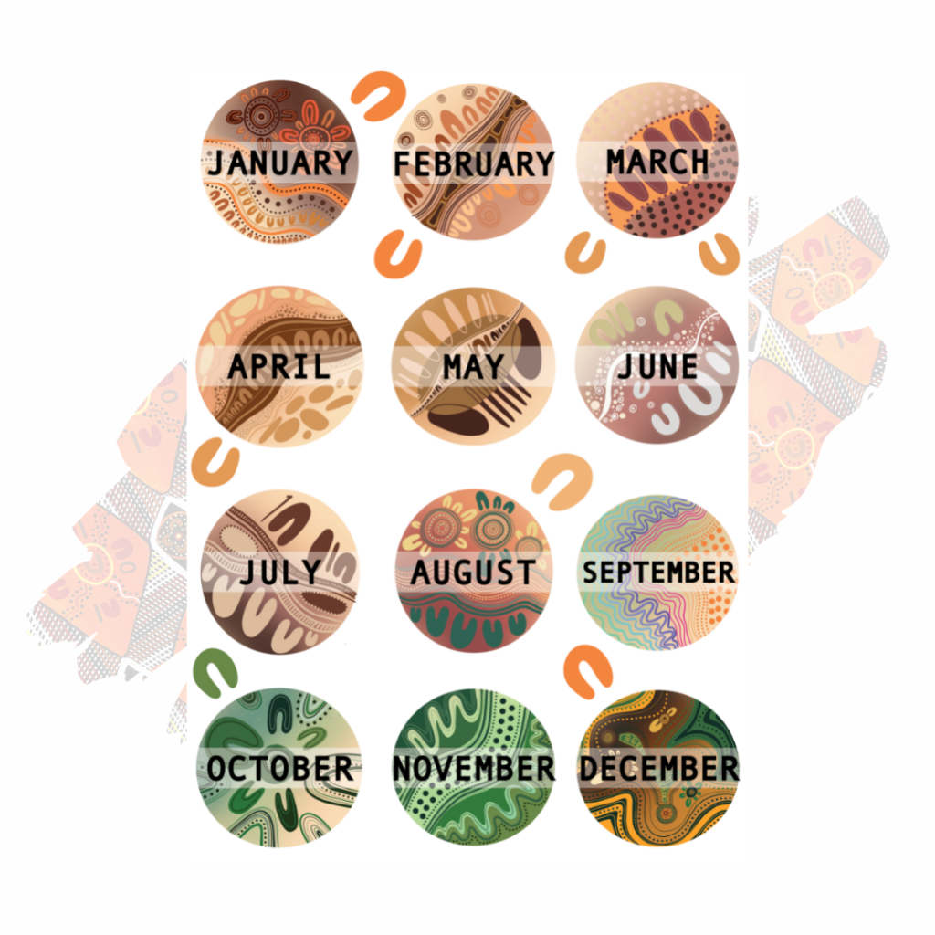 Country Themed Aboriginal Art Birthday Calendar | TIPIAC