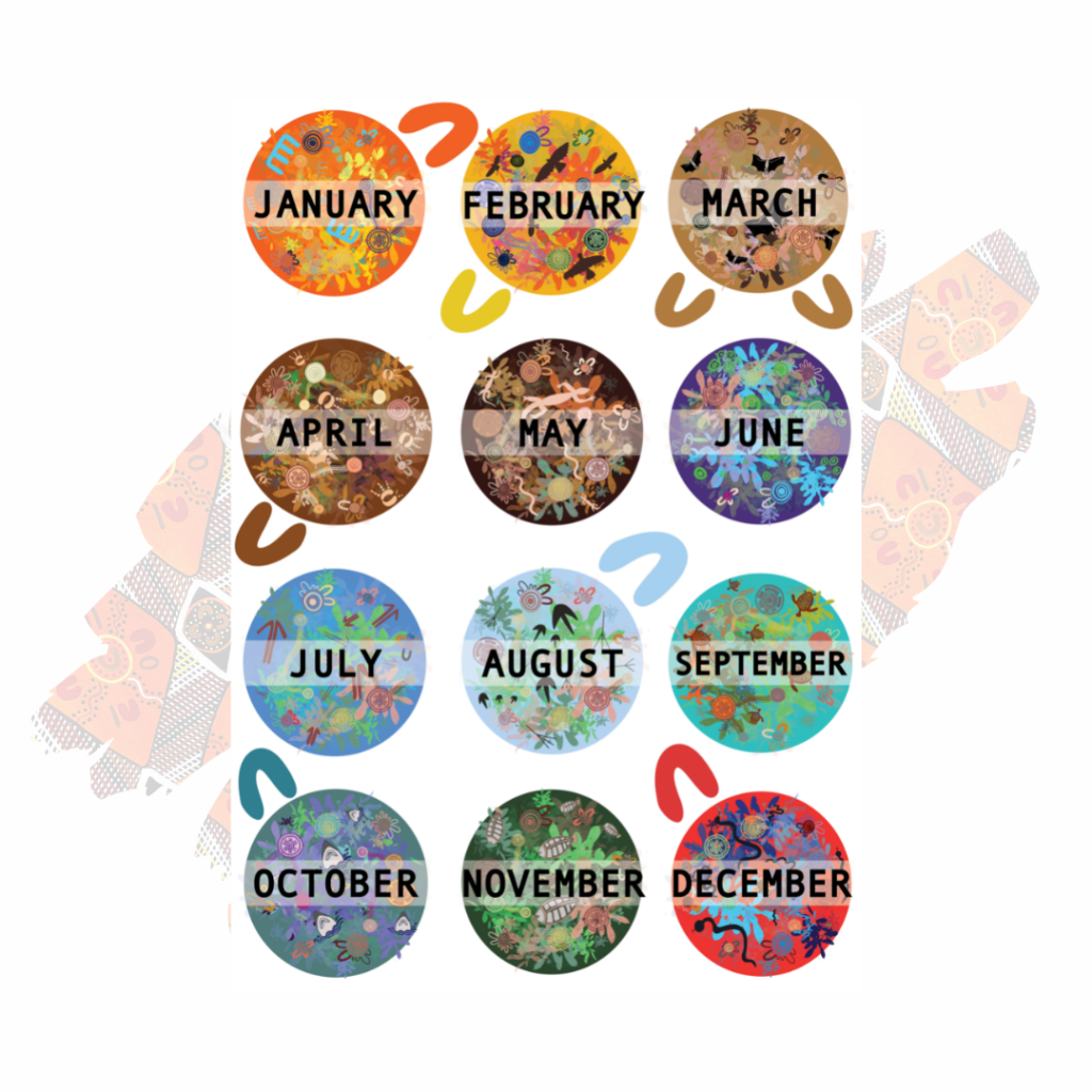 Totems Birthday Calendar | TIPIAC