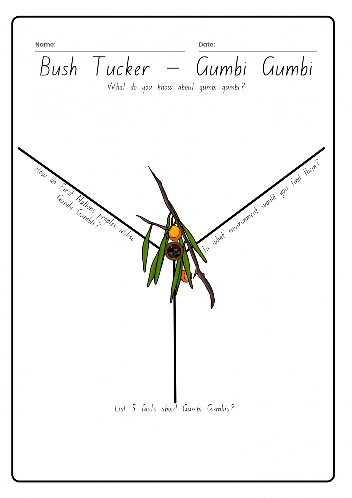 BUSH TUCKER ‘Y’ CHARTS | TIPIAC