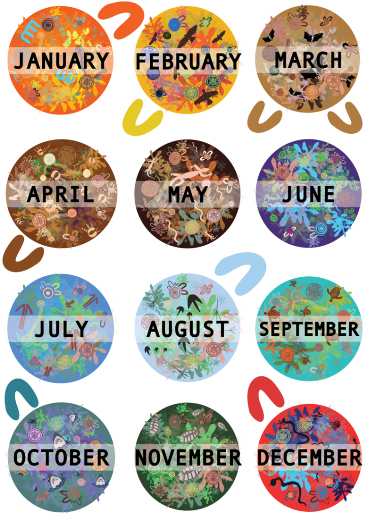 Totems Birthday Calendar | TIPIAC