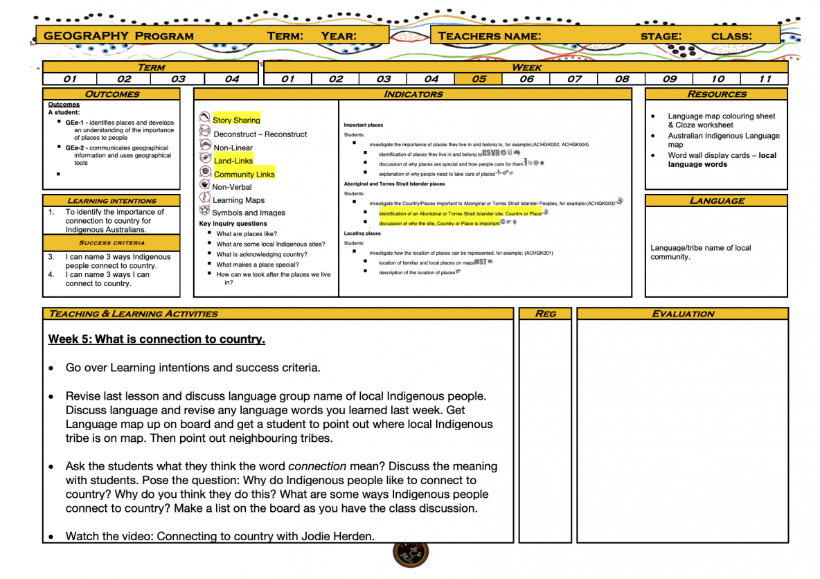 Early Stage 1: Geography Unit | TIPIAC