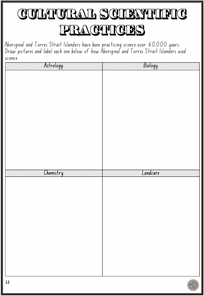 Stage 1: Science Unit | TIPIAC
