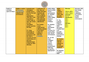 Stage 3: Geography Unit | TIPIAC