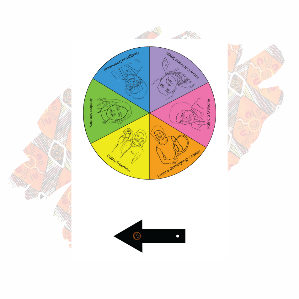 First Nations Spinner Worksheets | TIPIAC