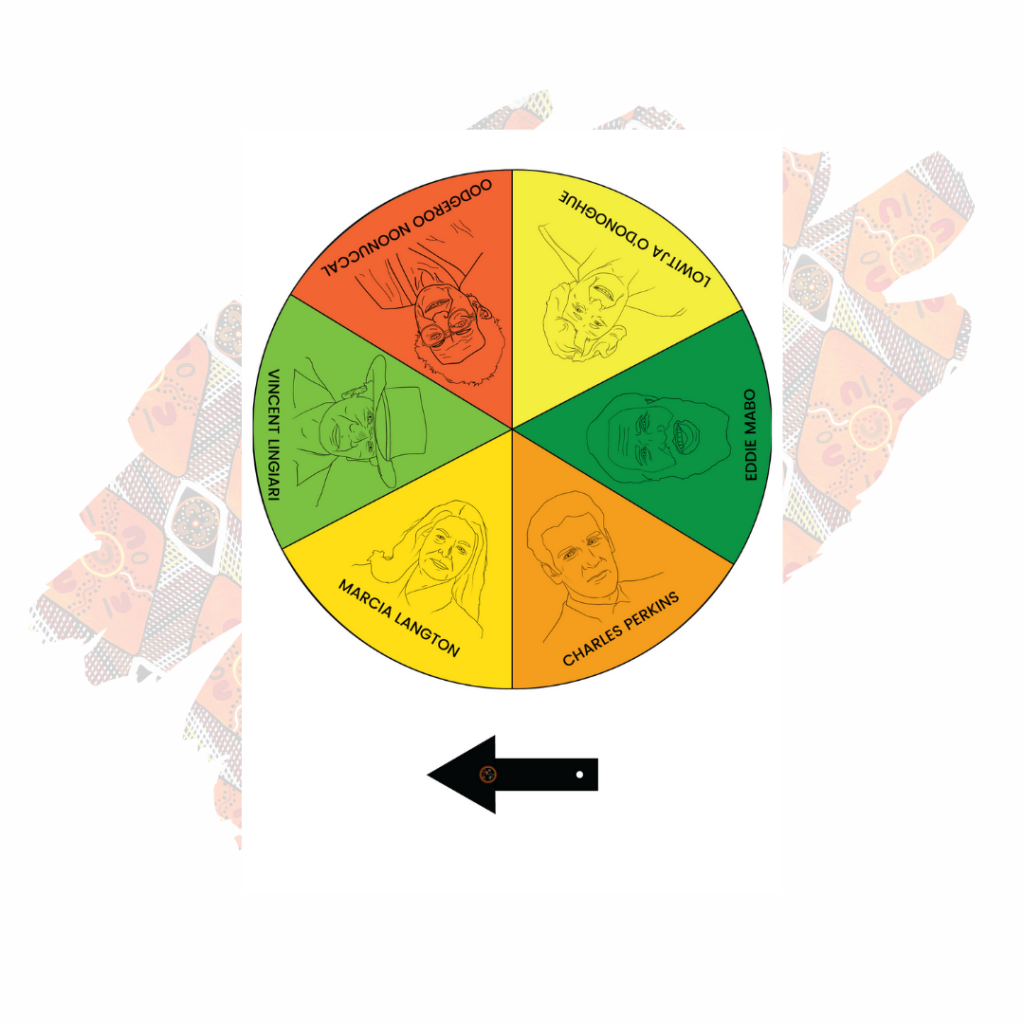 First Nations Spinner Worksheets | TIPIAC