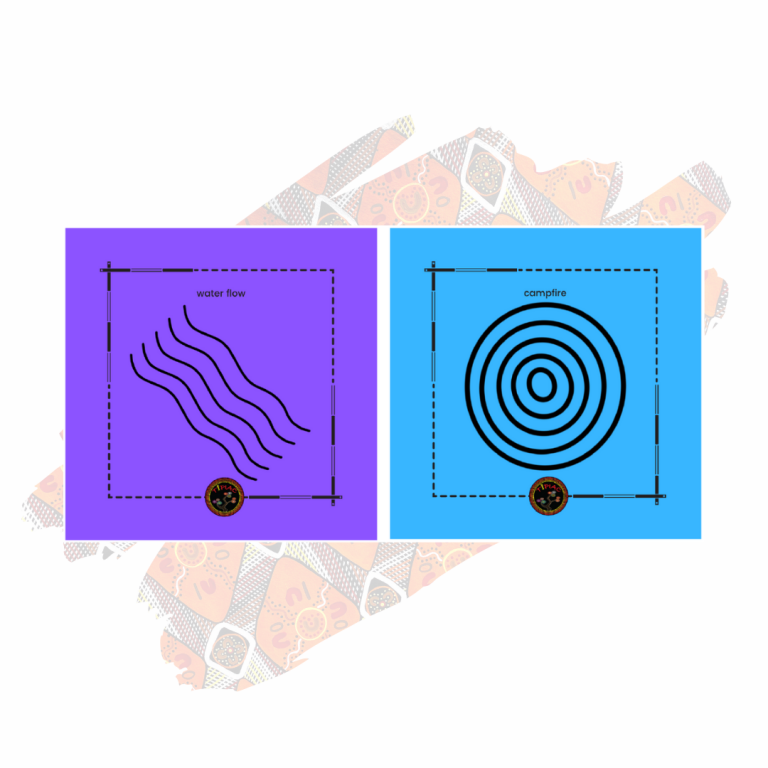 Indigenous Symbols Memory Cards | TIPIAC