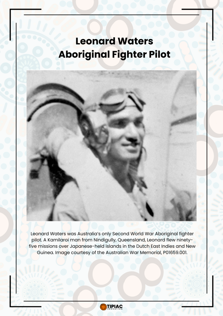 ANZAC Day K-6 activitiy pack | TIPIAC