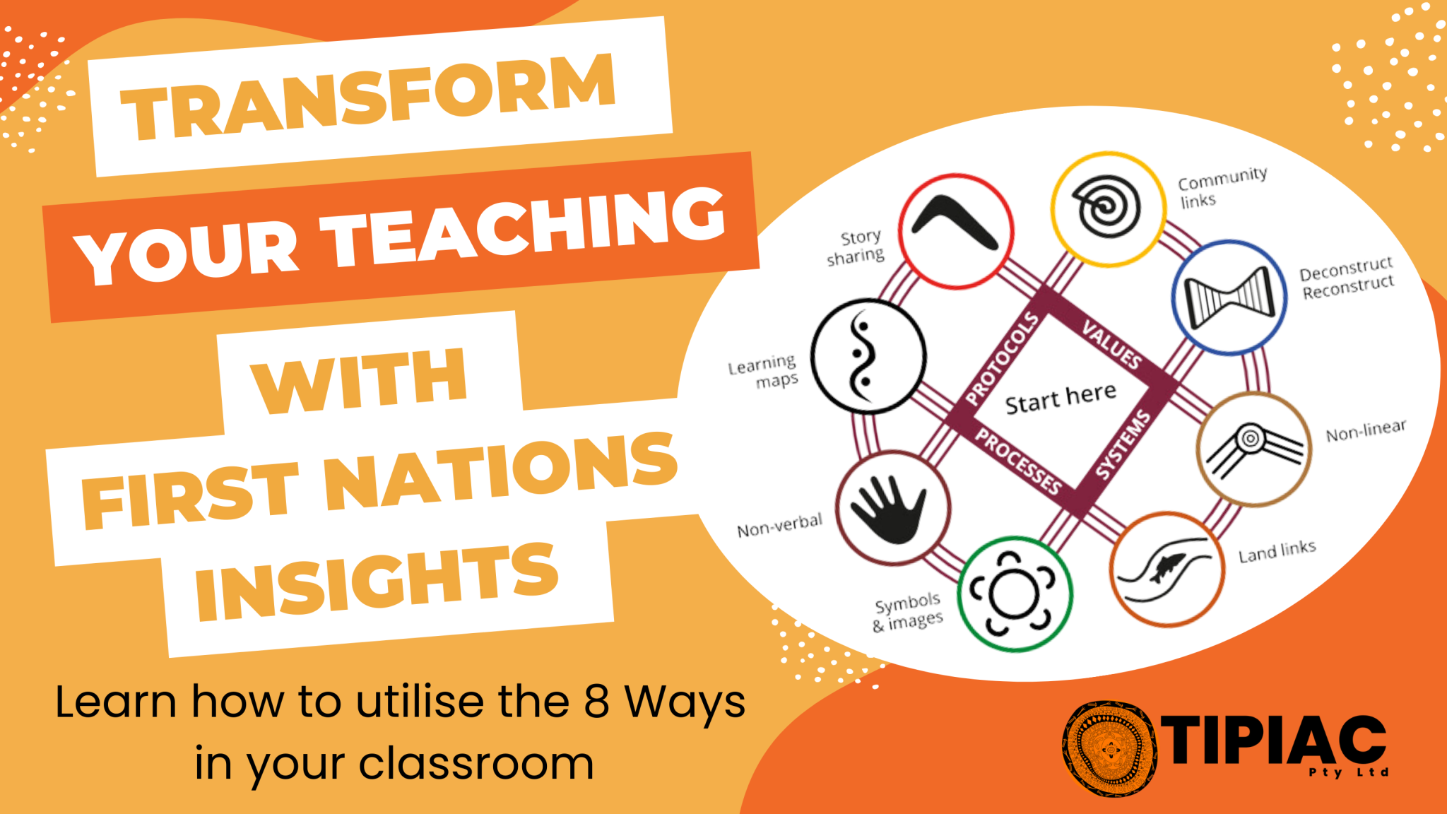 NESA PD Courses | TIPIAC