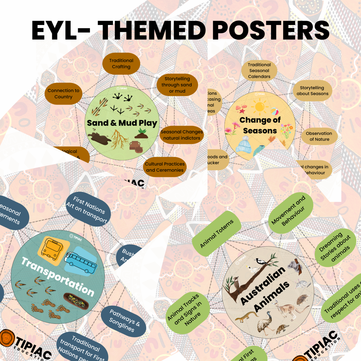 Themed Posters for Early Years Learning – First Nations Perspectives ...